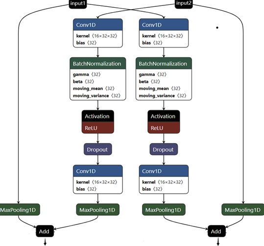 GitHub - CEllmemichael/Block-Pyramid-Network-paroxysmal-atrial-fibrillation-