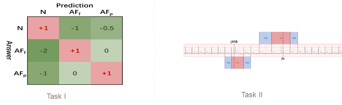 GitHub - CEllmemichael/Block-Pyramid-Network-paroxysmal-atrial-fibrillation-