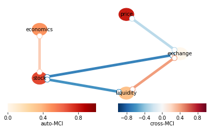 The Direction of Causation · Issue #148 · jakobrunge/tigramite · GitHub