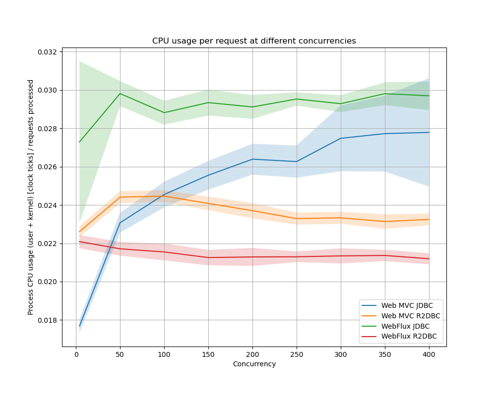 GitHub - lliimm318/study-webflux: 웹 플럭스를 적용한 일기장 서비스