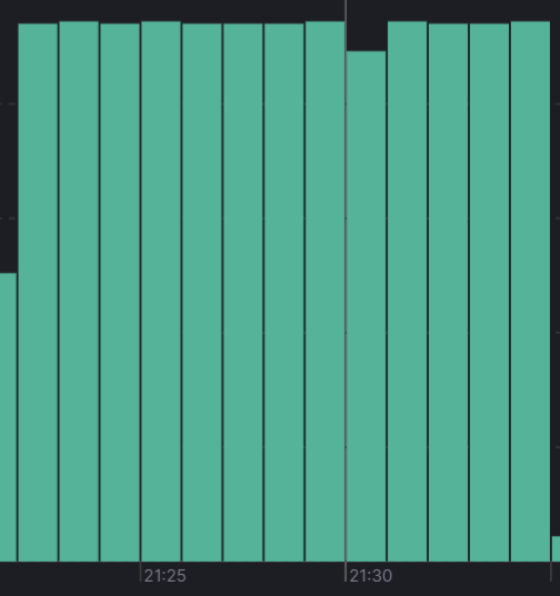 Logs Dropped Upon Pod Restart · Issue 7406 · Fluentfluent Bit · Github