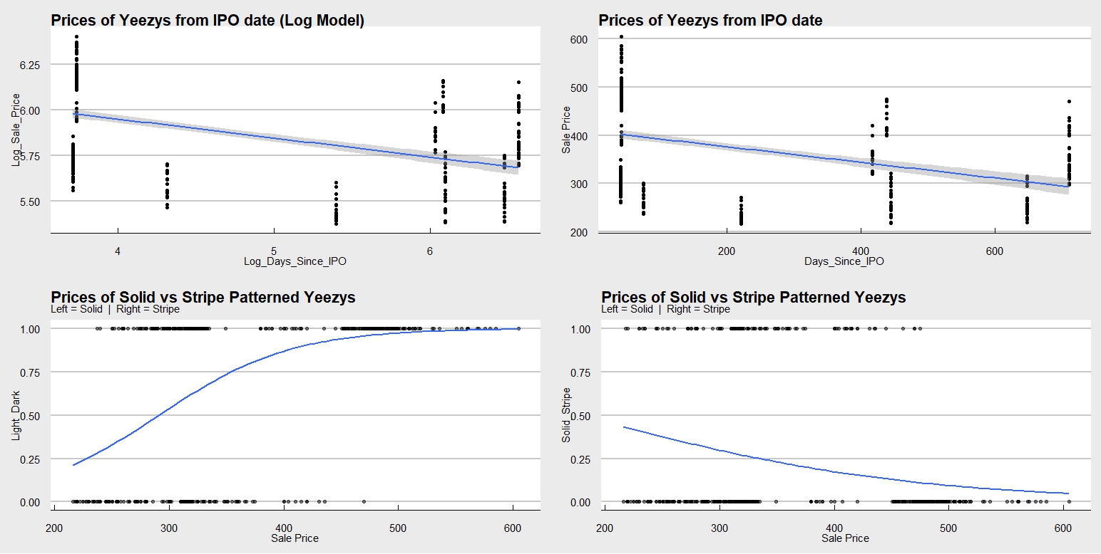 GitHub - nstutelberg/Sneaker-Reselling-Analysis