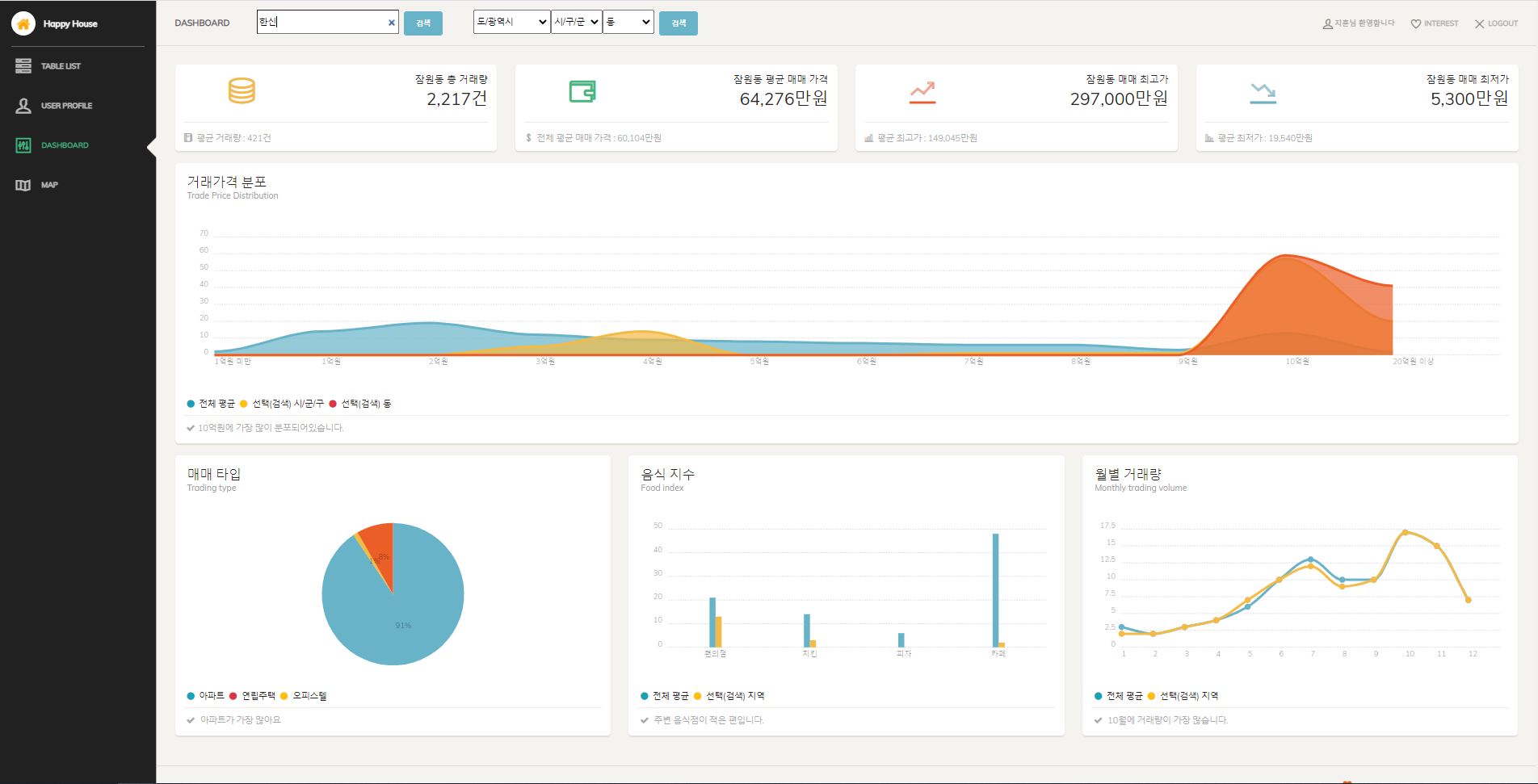 GitHub - hoonbro/happyhouse_project: 😃 부동산 반응형 웹사이트 😃