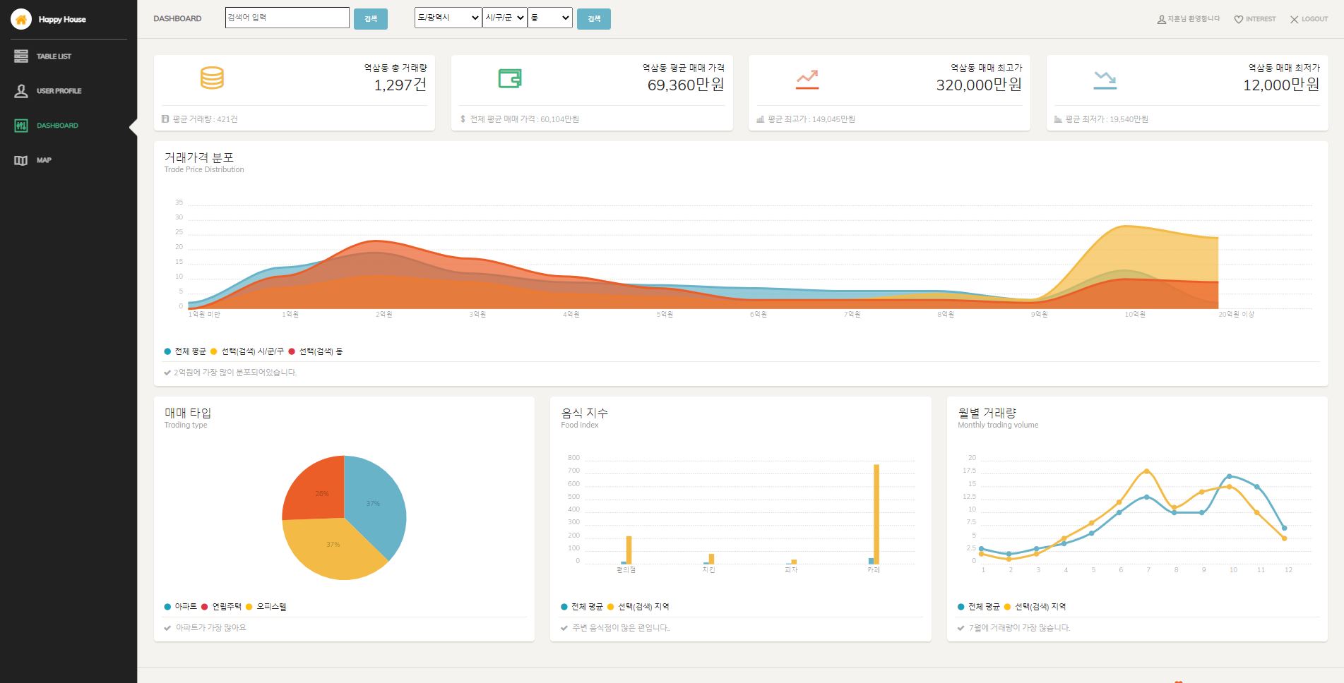 GitHub - hoonbro/happyhouse_project: 😃 부동산 반응형 웹사이트 😃