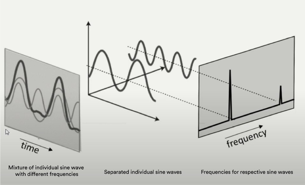 Github Partheee Edge Detection Fourier Transform