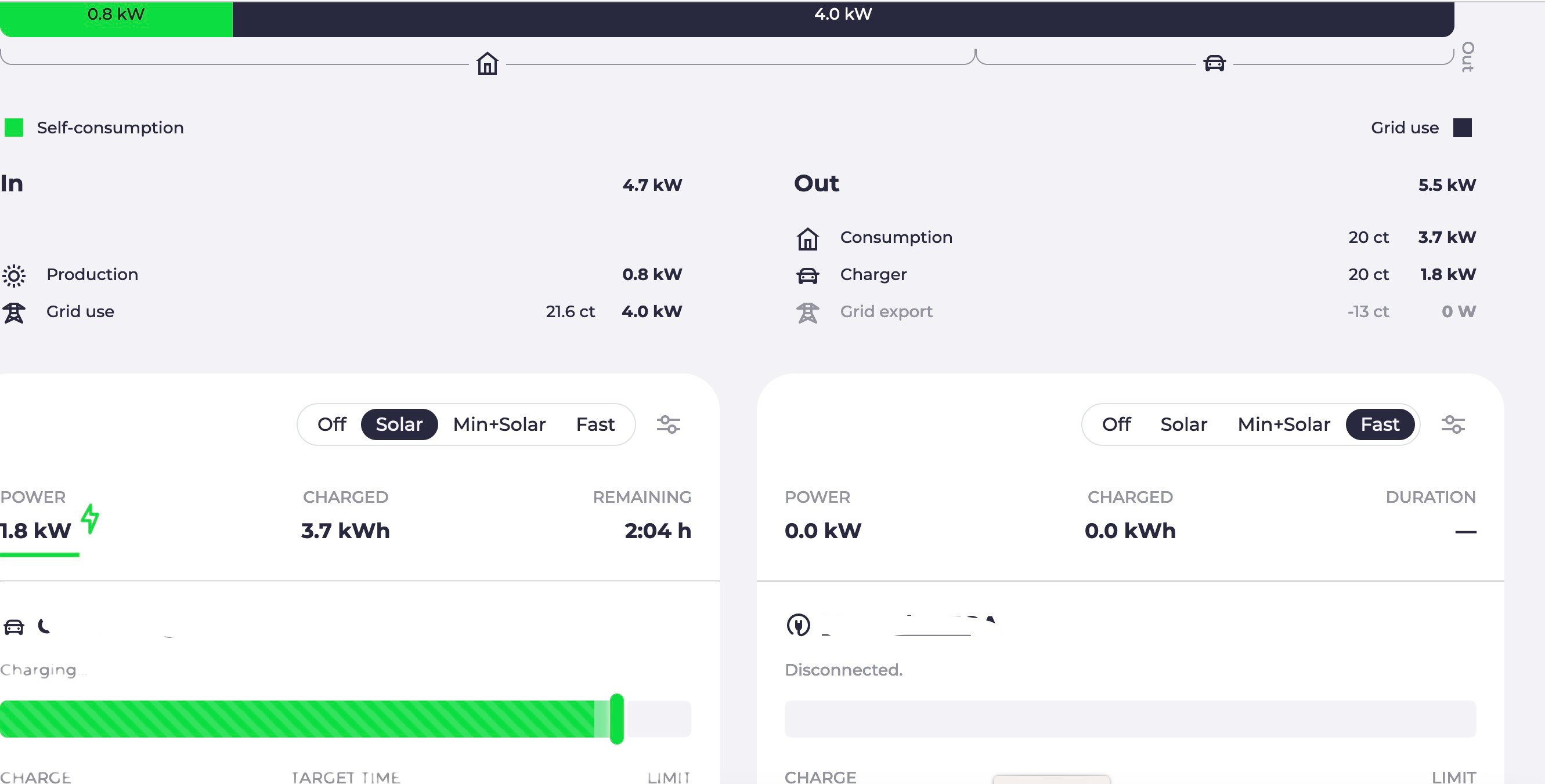 Pv Only Charging Even At Night · Issue 6403 · Evcc Ioevcc · Github 