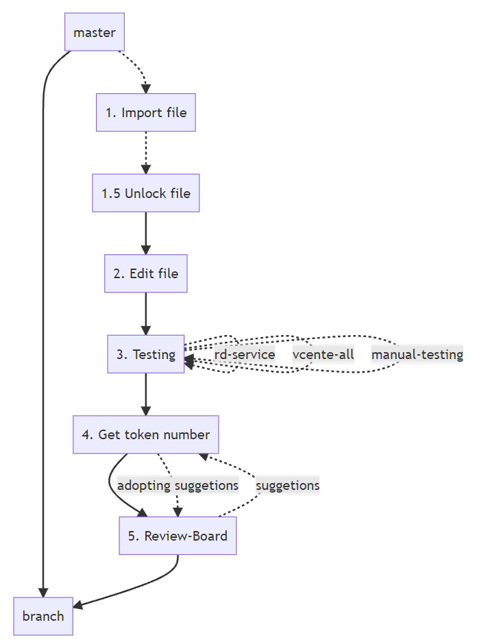 GitHub - apoorvpandey-ap/vmware