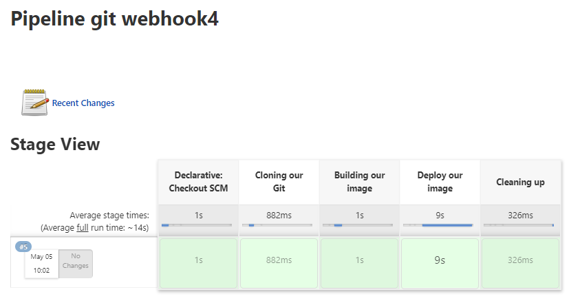 Documentation · Issue #1 · apoorvpandey-ap/How-to-Integrate-Jenkins-with-GitHub · GitHub