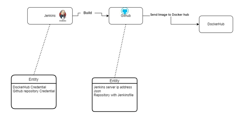 GitHub - apoorvpandey-ap/How-to-Integrate-Jenkins-with-GitHub