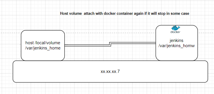 GitHub - apoorvpandey-ap/docker-volume-mount