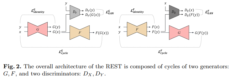 GitHub - Nimbus1997/REST