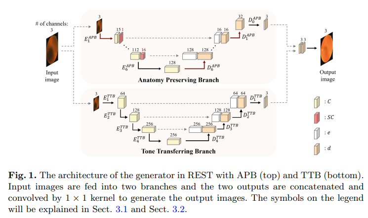 GitHub - Nimbus1997/REST