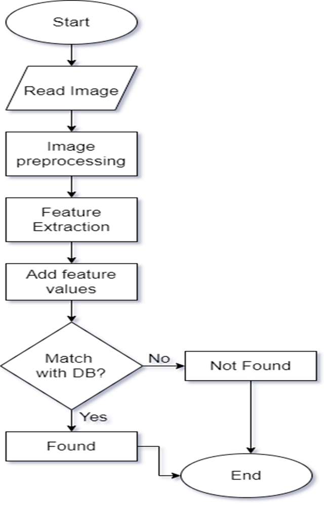 GitHub Yuvrajdip Currency Recognition System Using Matlab Using Matlab Thus Image Processing 