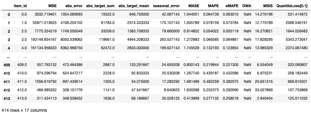 How to get metrics for specific time serie from global model · Issue #1143 · awslabs/gluonts ...