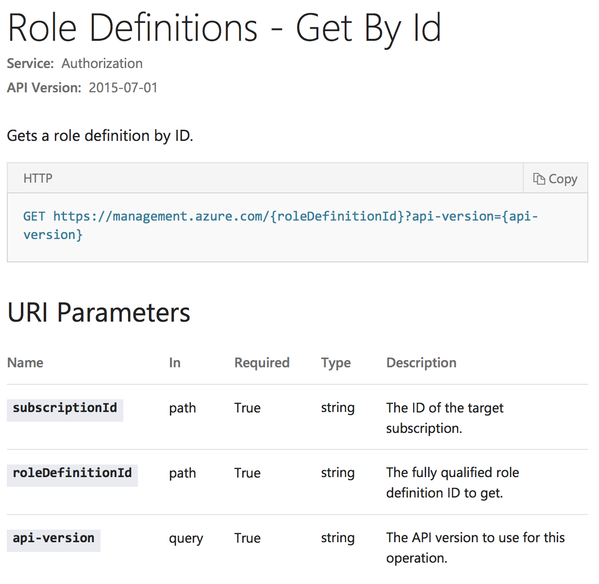 Authorization Bugs In Role Assignments And Definitions · Issue 1785 · Azureazure Rest Api 