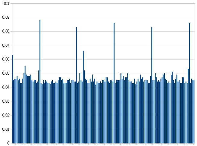 fash mesh -> stutter in frame rate · Issue #1966 · google/mediapipe ...