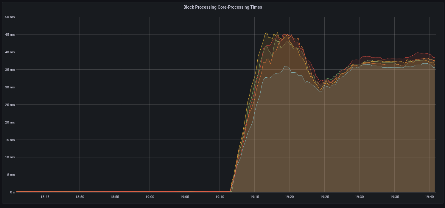 Altair CPU usage · Issue #2440 · sigp/lighthouse · GitHub