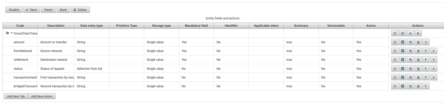 Missing CFT · Issue #706 · meveo-org/meveo · GitHub
