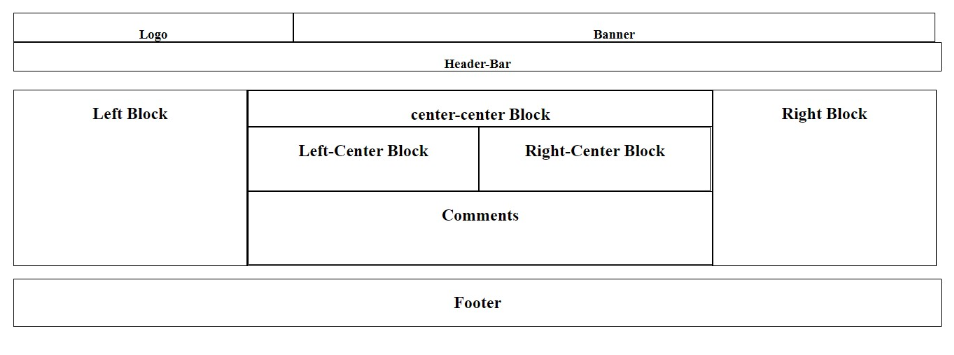 GitHub - Mayurichougule98/StaticUIStructure: HTML & CSS