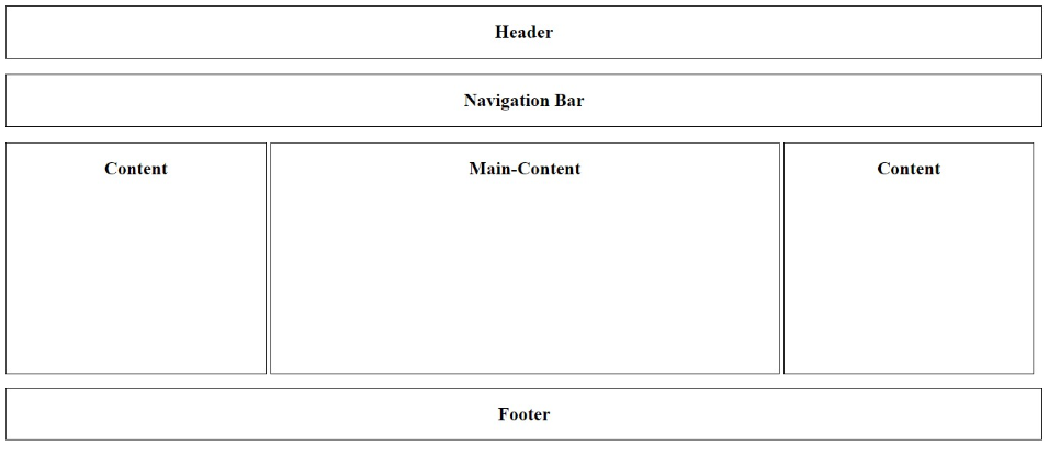 GitHub - Mayurichougule98/Static-UI-Structure2: HTML & CSS