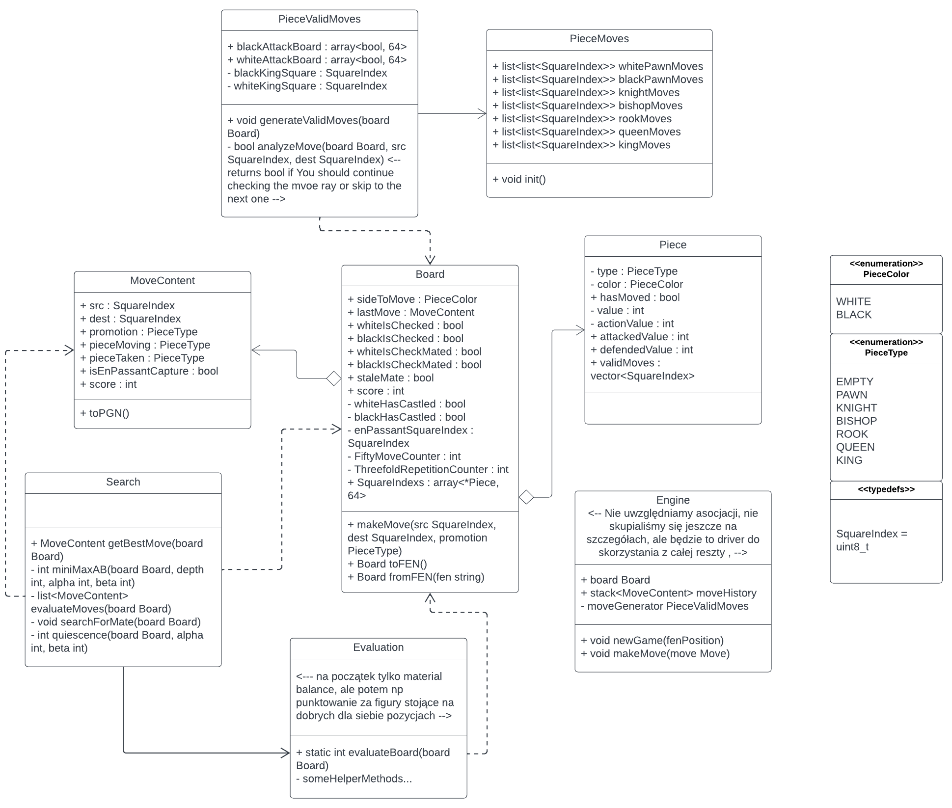 GitHub - MWronski12/chess: GUI chess applications with alpha-beta ...