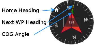 Feature Proposal - Home Heading / COG Angle / Next WP Heading in ...