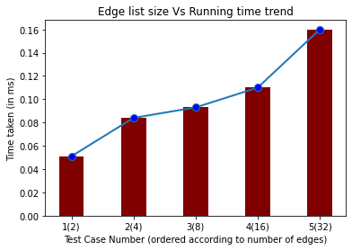 GitHub - Adarsh2801-r/Page-Ranking-Algorithm