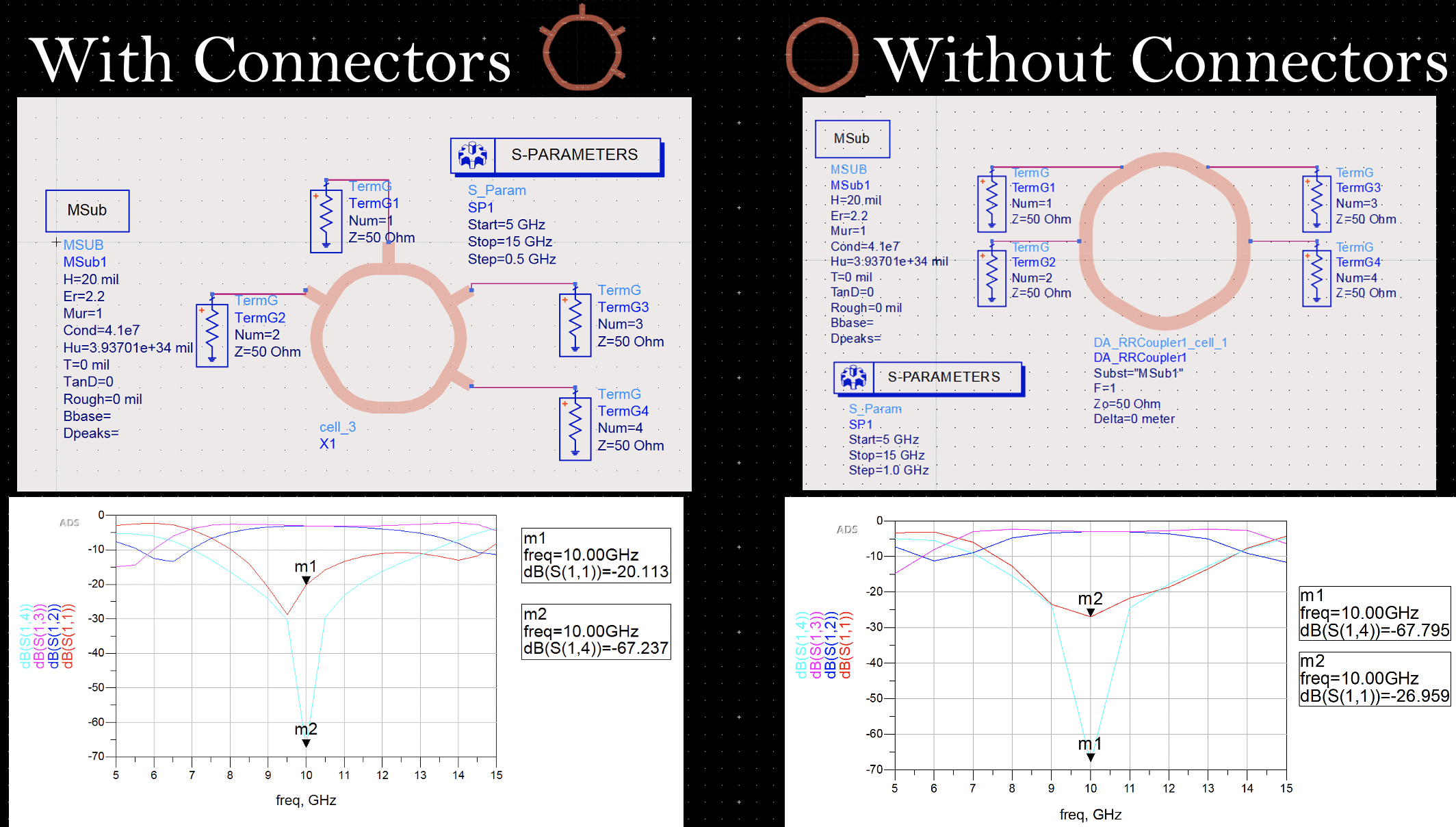 RF-Microwave-Engineering/ratrace couplers/README.md at master · DevMajed/RF-Microwave ...