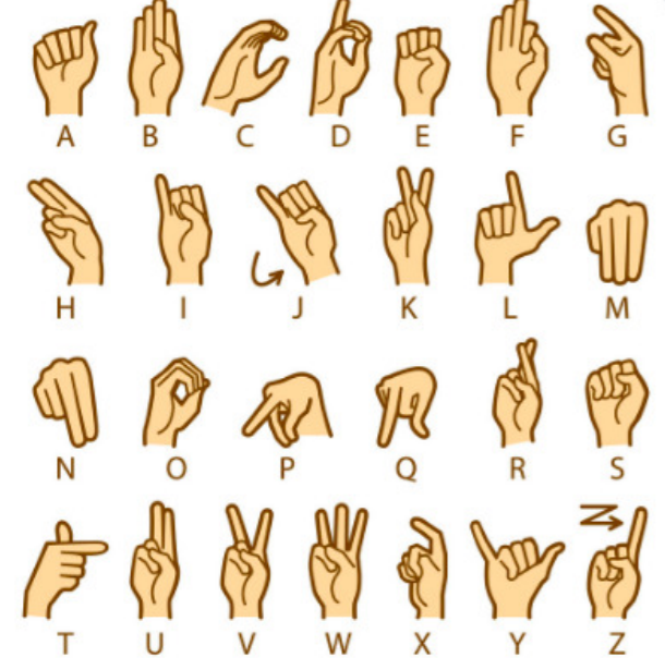GitHub - iamrommelc/Hand-Gesture-Recognition: Ability to identify simple hand gestures through ...