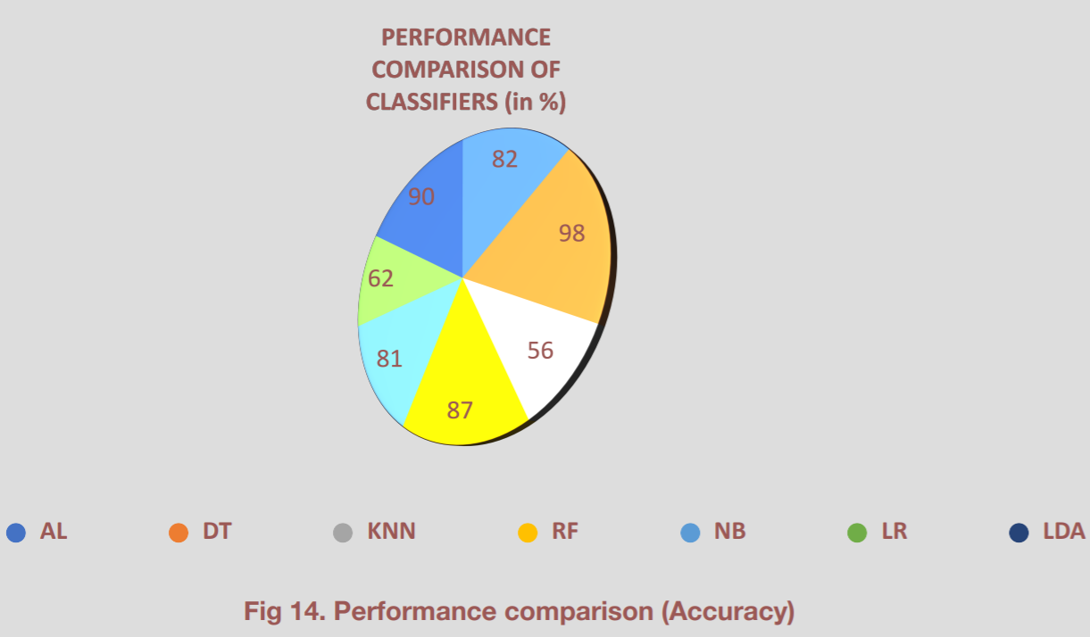 GitHub - iamrommelc/Hand-Gesture-Recognition: Ability to identify ...