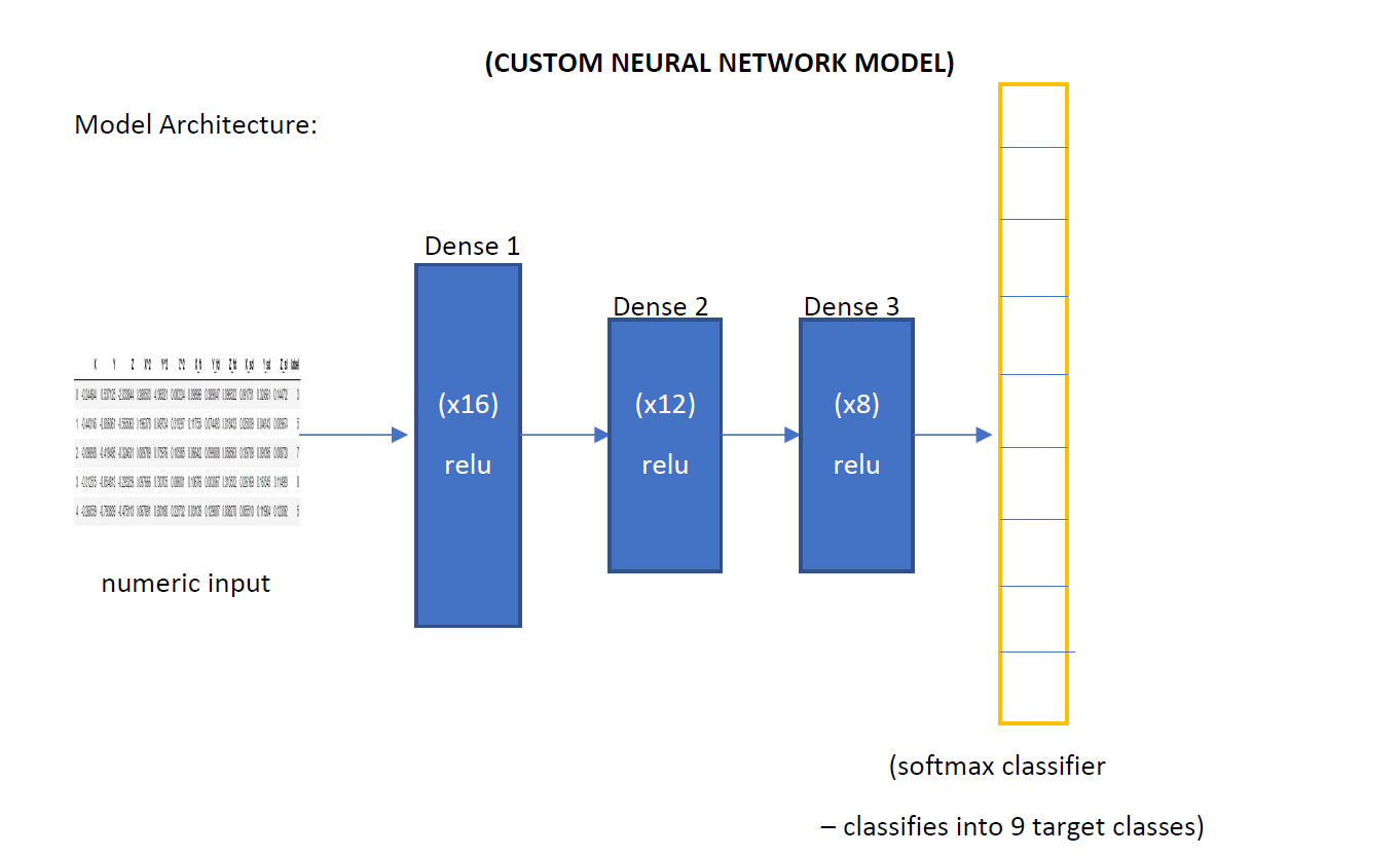 GitHub - iamrommelc/Human-Activity-Recognition-using-wearable-sensors ...