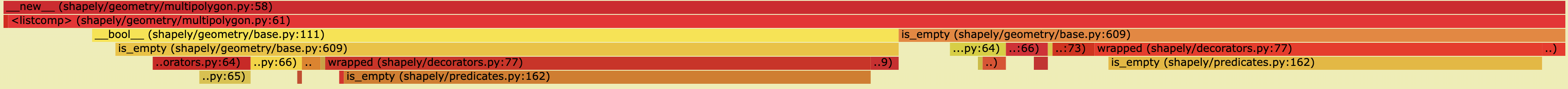 MultiPolygon does some slow checks on construction · Issue #1615 · shapely/shapely · GitHub