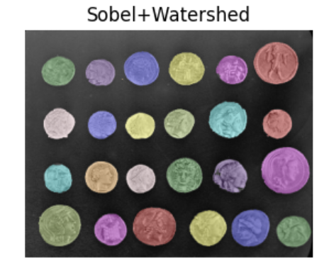 label2rgb only color the contour not the area · Issue #4787 · scikit ...