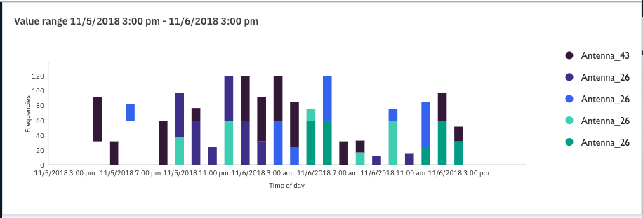 VictoryBar: Missing Bar chart values for some VictoryBar values · Issue #1175 · FormidableLabs ...