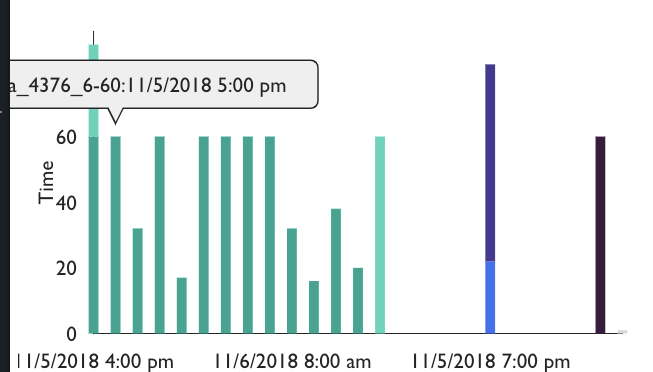 VictoryBar: Missing Bar chart values for some VictoryBar values · Issue #1175 · FormidableLabs ...