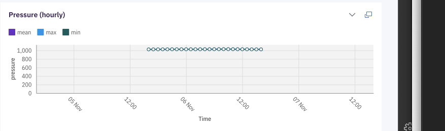 [LineChart]: support y-axis basepoint starting above zero for large values · Issue #402 · carbon ...