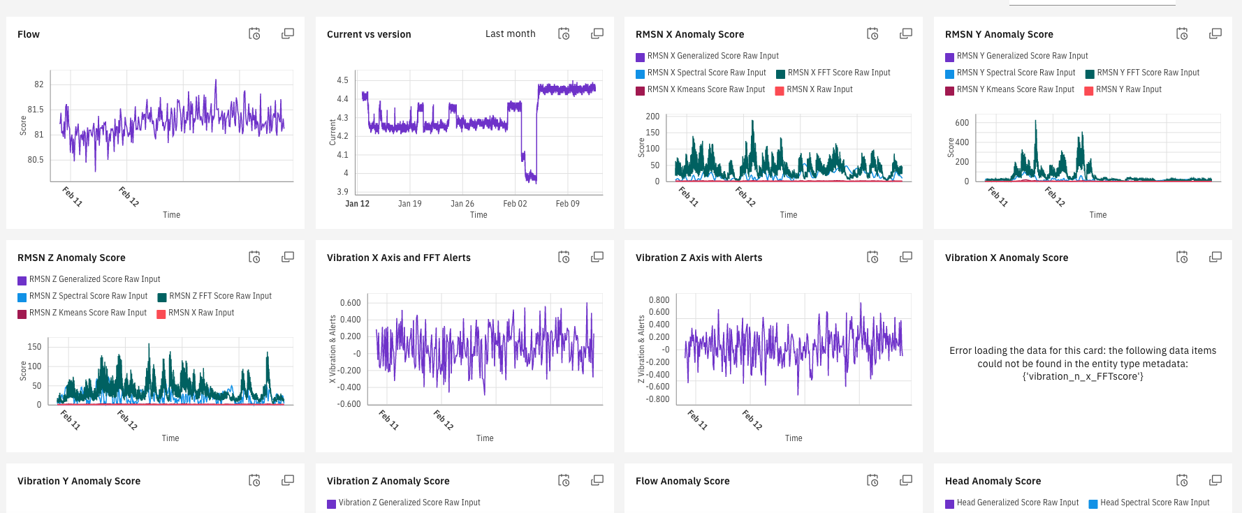 LineChart Slow performance rendering graph with thousands of data ...