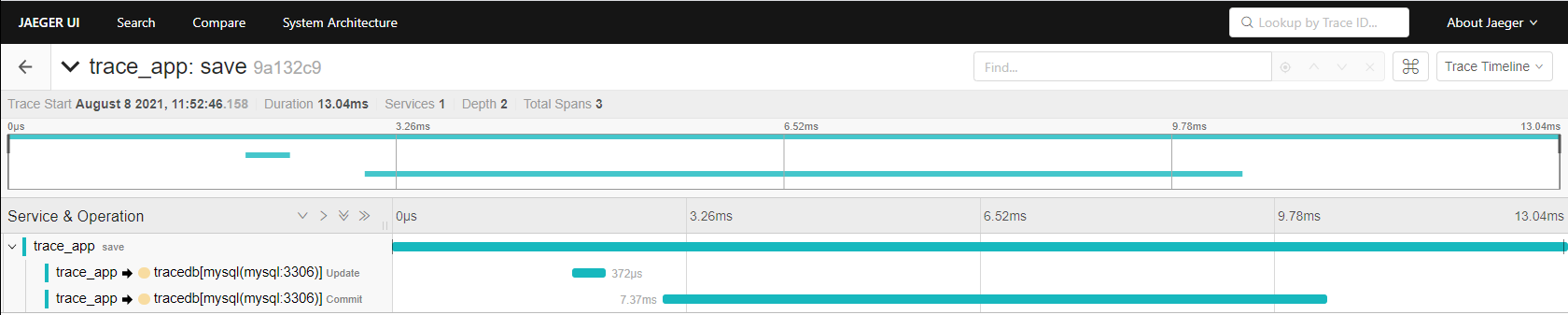 GitHub - jaimereis/trace_with_jaeger: Project Java + Spring + tracing ...