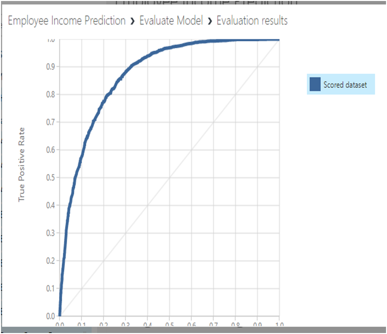 GitHub - sophia1703/Employee-Income-Prediction: This project is about ...