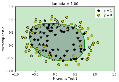 GitHub - XXDIL/ML-Andrew-Ng-Python: This is the ML assignment from ...