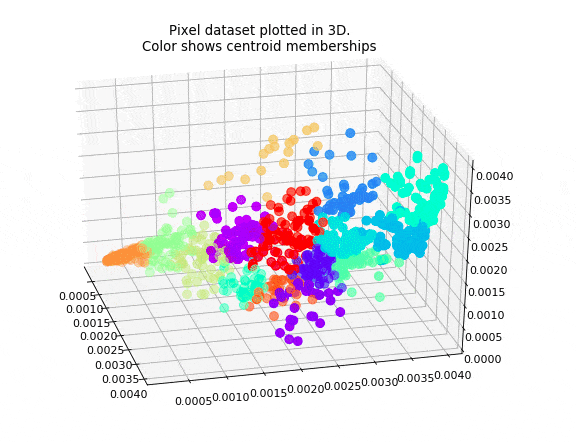Github Xxdilml Andrew Ng Python This Is The Ml Assignment From Coursera In Python