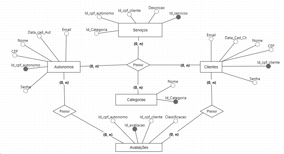 GitHub - Macelo2020/Banco_Modelo_Relacional: Exercicio 2 Banco de Dados I - Proz