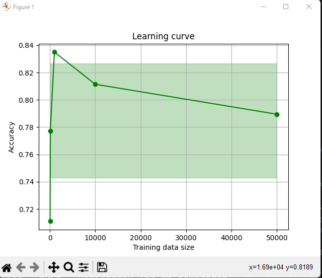 GitHub - KhabibovSomron/ML_logistic_regression
