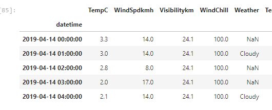 Tabular.register_pandas_dataframe ignores