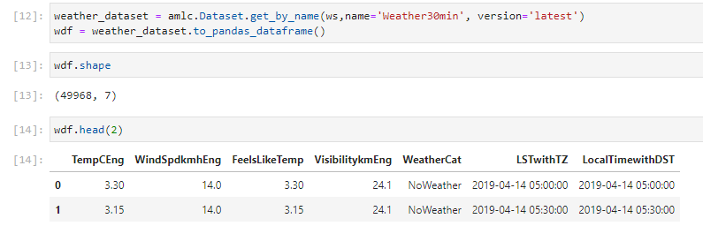 Tabular.register_pandas_dataframe ignores