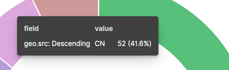 [bug] Pie chart tooltips don't show correct default or custom labels · Issue #39788 · elastic ...