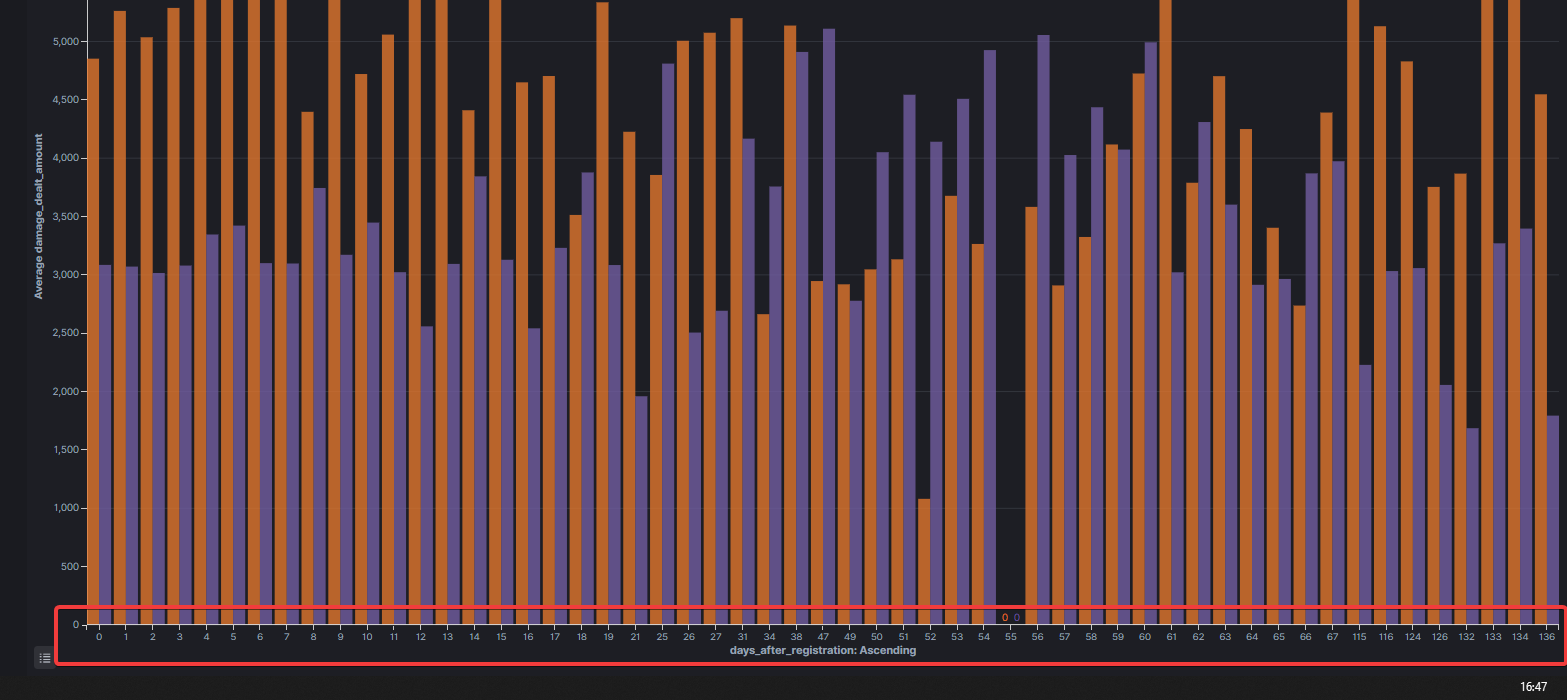 [Visualize] [Vislib] Split charts for alphabetically sorted data should ...