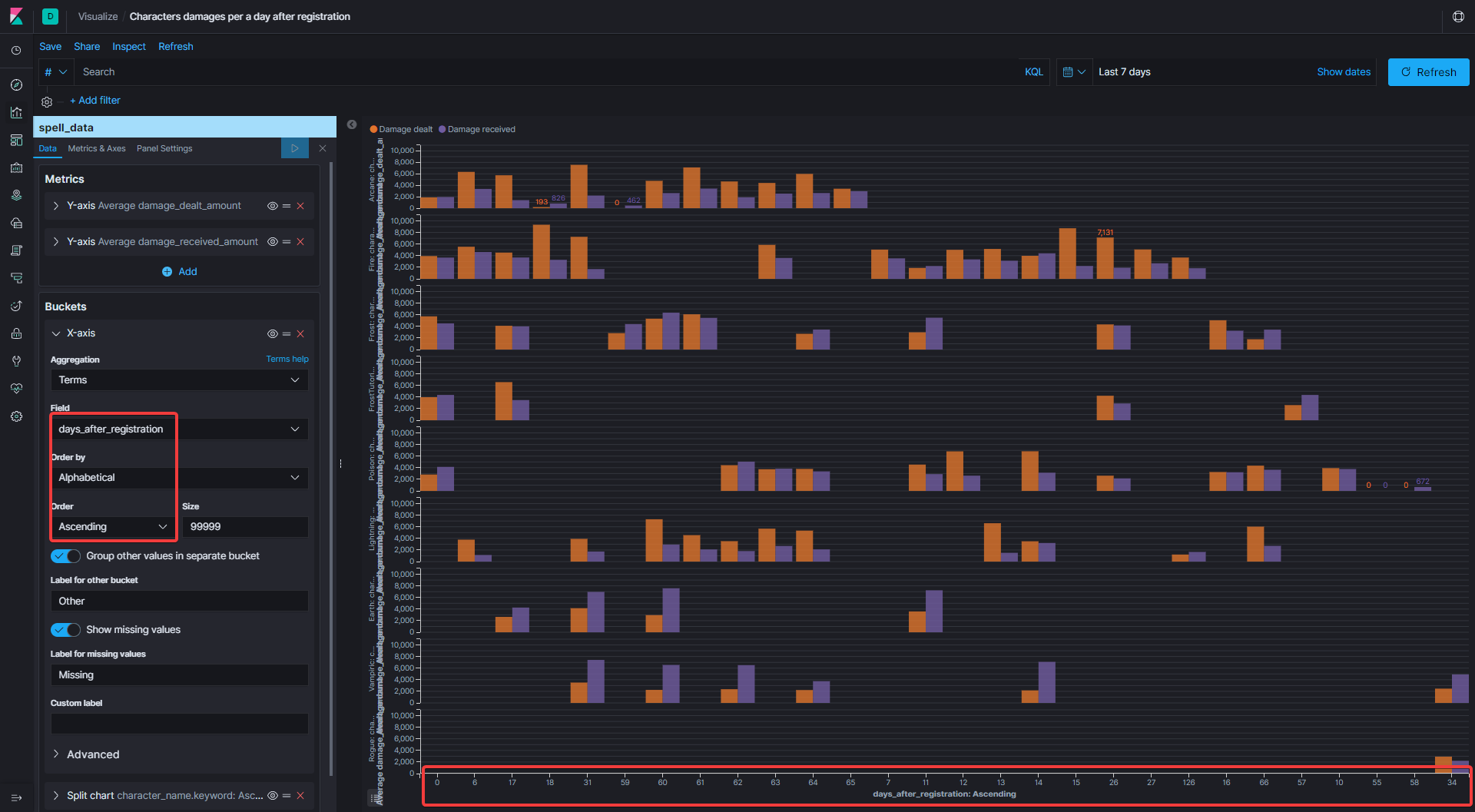 [Visualize] [Vislib] Split charts for alphabetically sorted data should ...