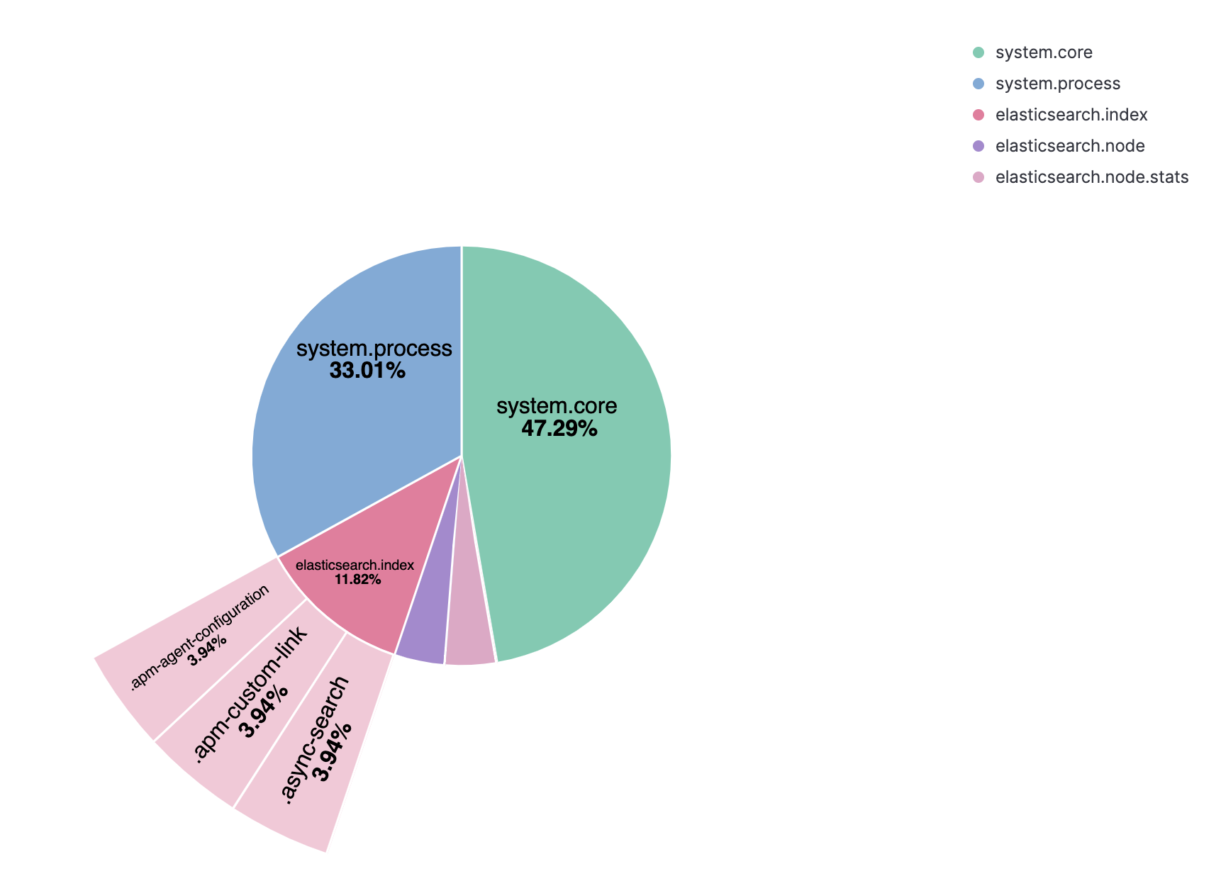 [Lens] Stop showing multi-level metrics in pie chart · Issue #81418 ...