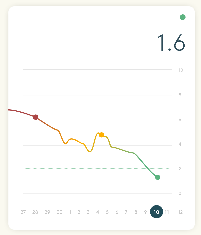 Dots that match gradient color · Issue #274 · imaNNeo/fl_chart · GitHub
